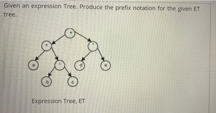Solved Given an expression Tree. Produce the prefix notation | Chegg.com