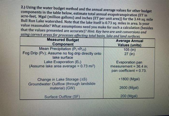 Solved 2.) Using the water budget method and the annual | Chegg.com