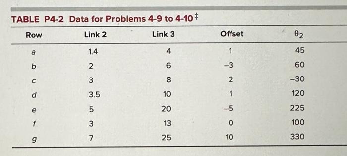 Solved TABLE P4-2 Data for Problems 4-9 to 4-10 | Chegg.com