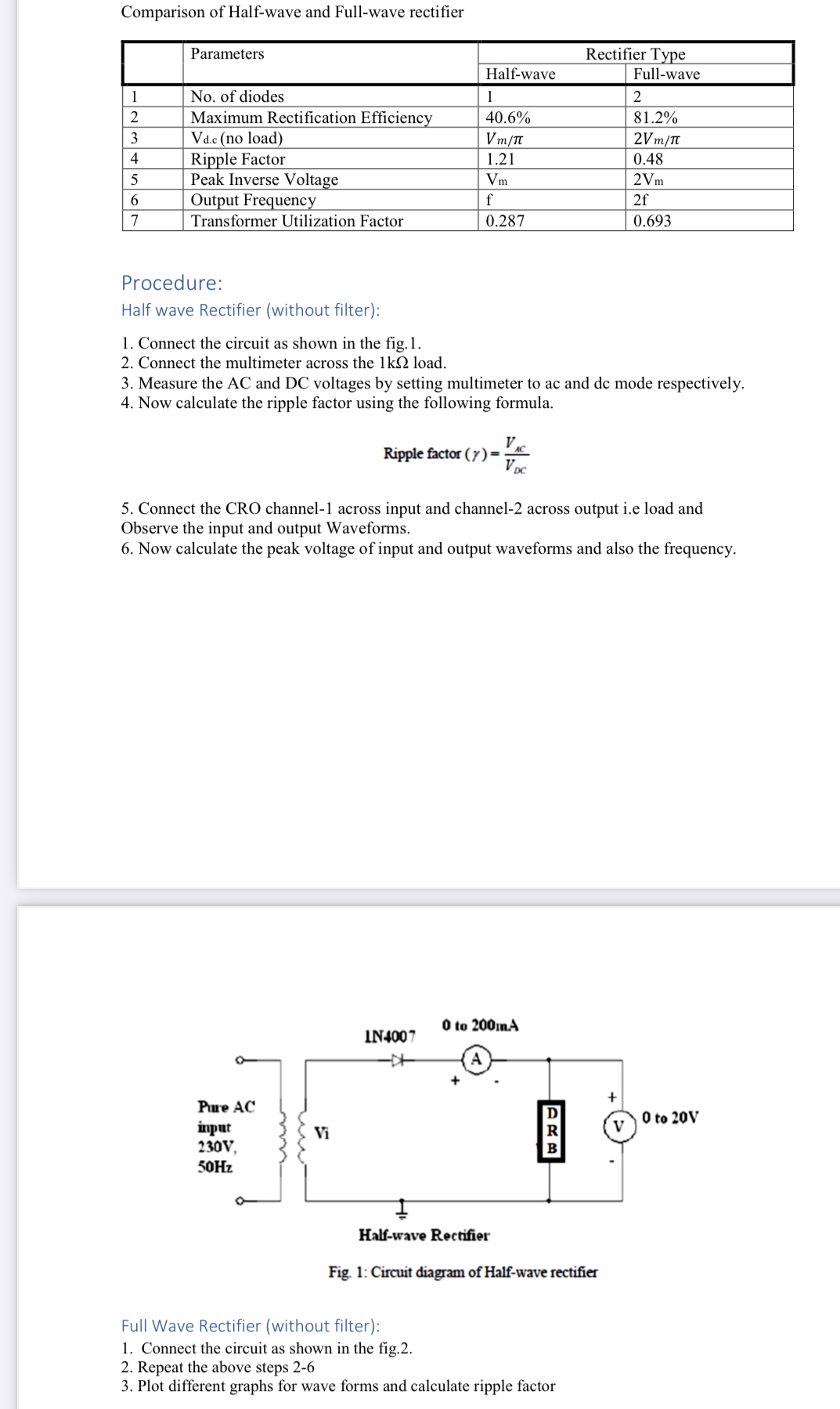 Solved Comparison of Half-wave and Full-wave | Chegg.com