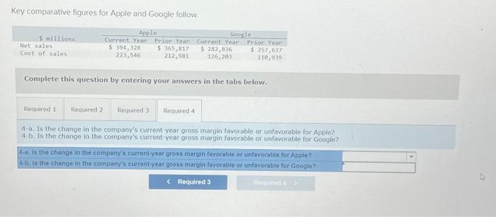 Solved Key comparative figures for Apple and Google follow. | Chegg.com
