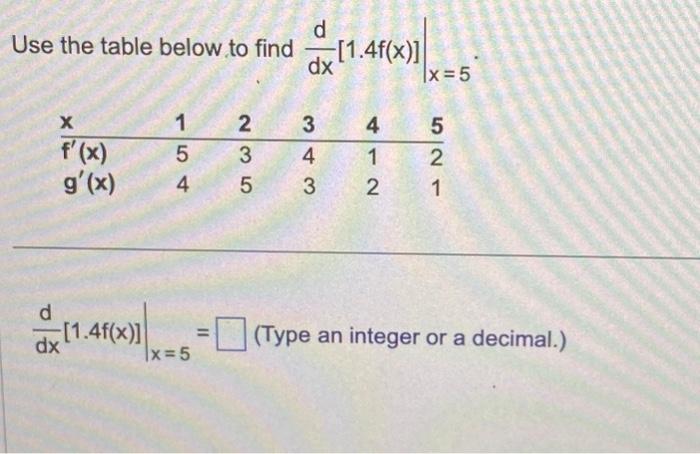Solved Use the table below to find X f'(x) g'(x) d dx | Chegg.com