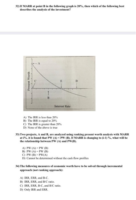 Solved 32) If MARR at point B in the following graph is 20%, | Chegg.com