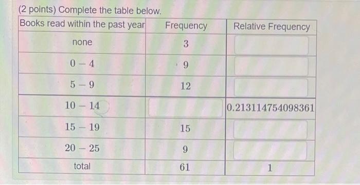 Solved (2 points) Complete the table below. | Chegg.com