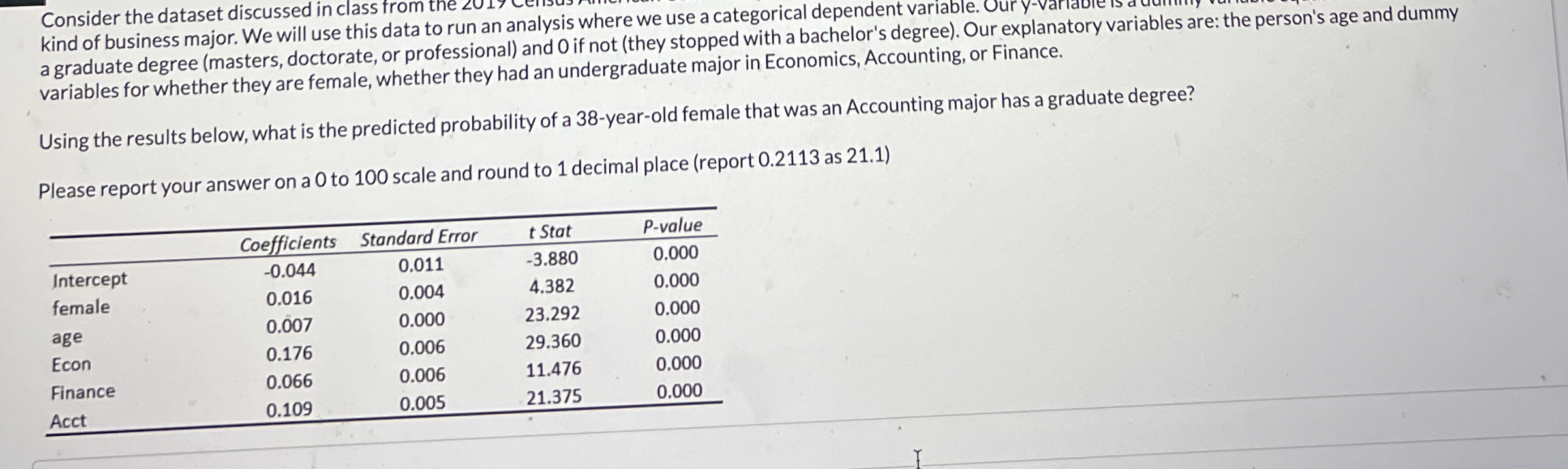 Solved by an EXPERT Consider the dataset discussed in class from the | Chegg.com