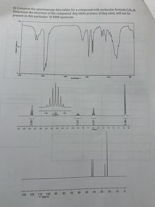 Solved complete the spectroscopy data tables for a compound | Chegg.com