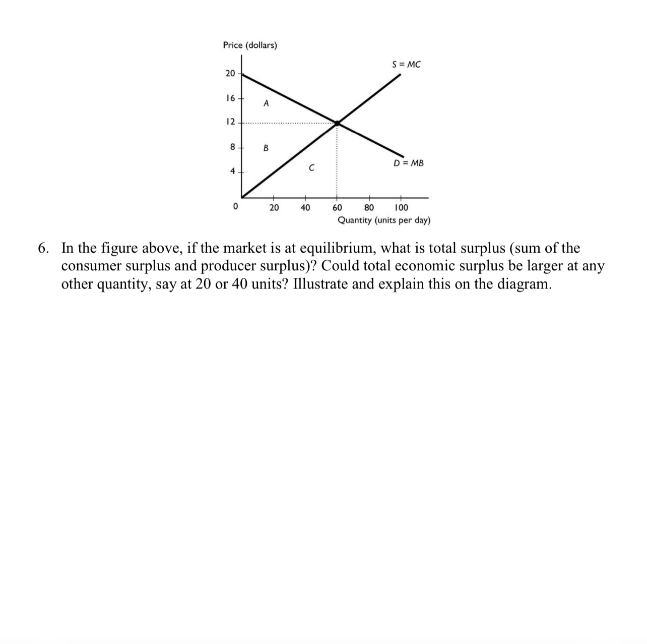 Solved In The Figure Above If The Market Is At Equilibrium Chegg