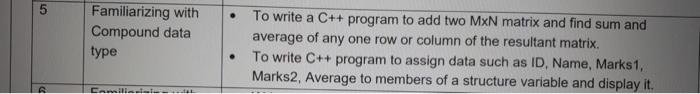 Solved 5 Familiarizing with Compound data type To write a | Chegg.com