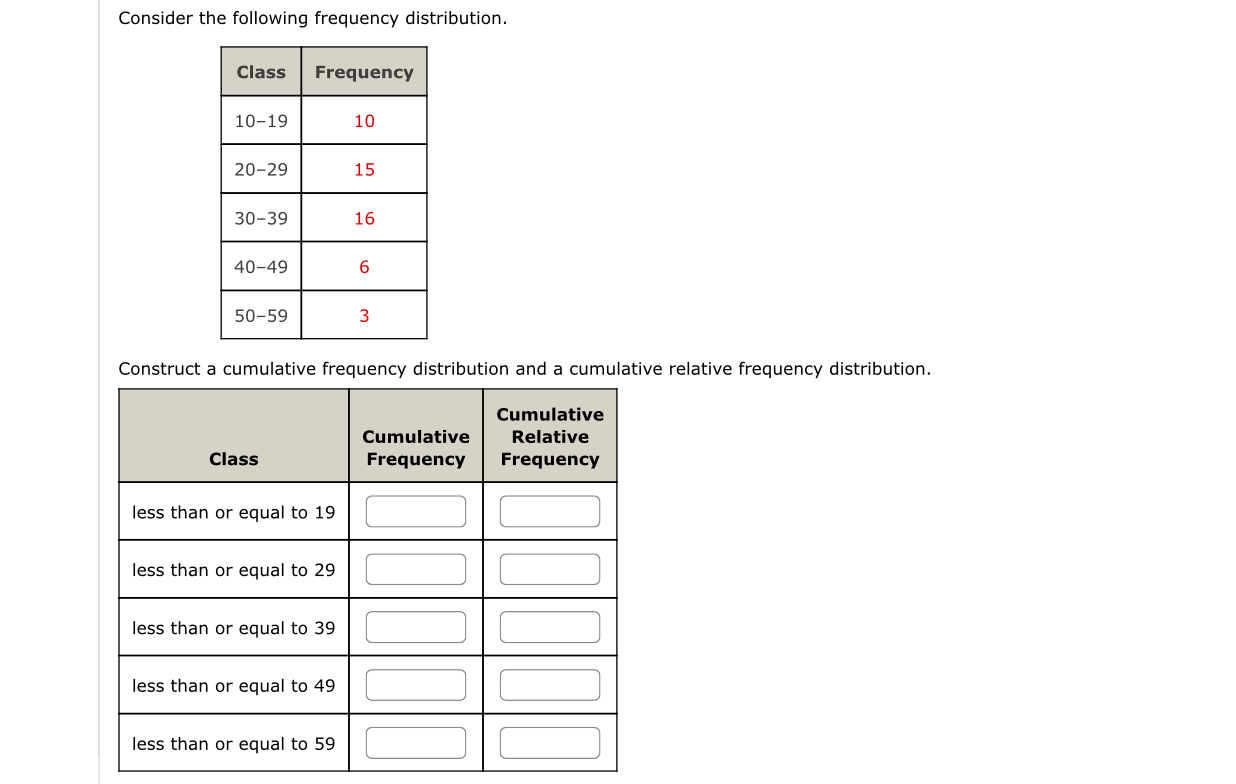 Consider the following frequency | Chegg.com