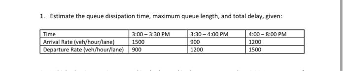 Solved 1. Estimate the queue dissipation time, maximum queue | Chegg.com