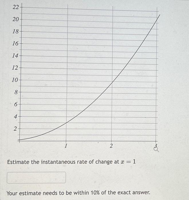 Solved In the above graph of y=f(x), find the slope of the | Chegg.com