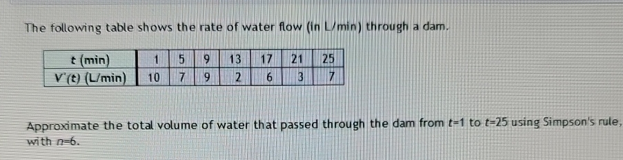 Solved The following table shows the rate of water flow (in | Chegg.com