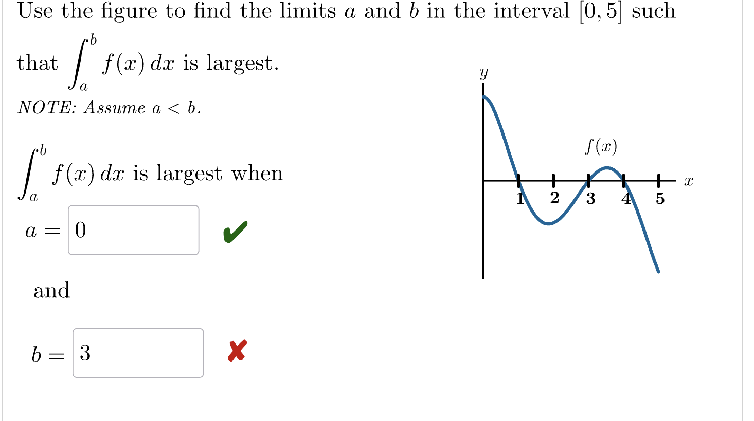 Solved Use the figure to find the limits a and b ﻿in the | Chegg.com