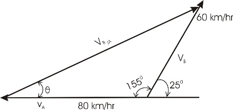 Solved: Chapter 11 Problem 123P Solution | Vector Mechanics For Engineers: Dynamics 8th Edition ...