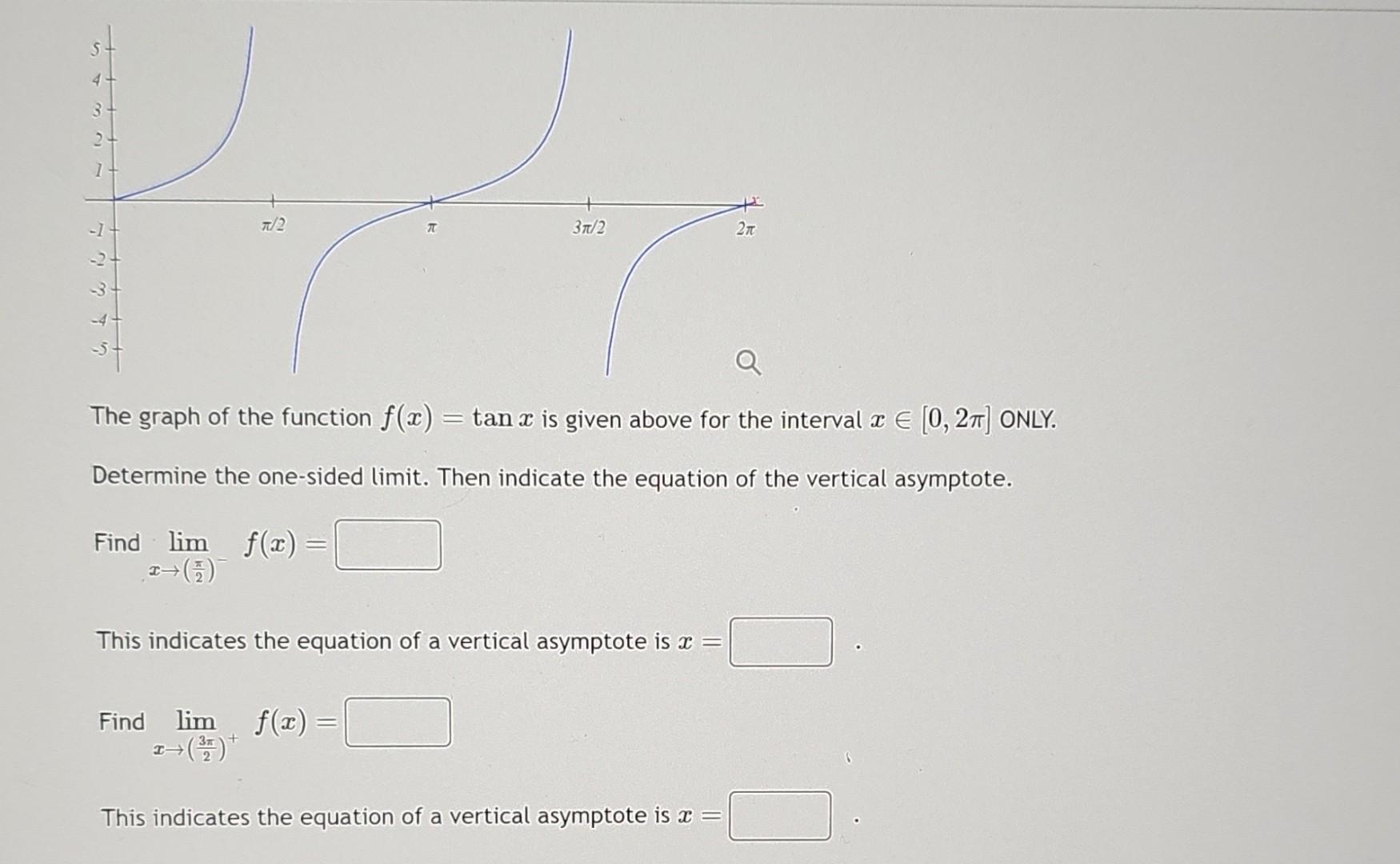 Solved The graph of the function f(x)=tanx is given above | Chegg.com