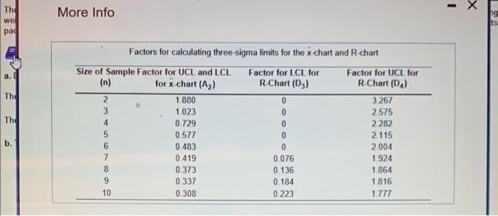 Solved The Caruine Goulimet Conipany produces dolicious dog | Chegg.com