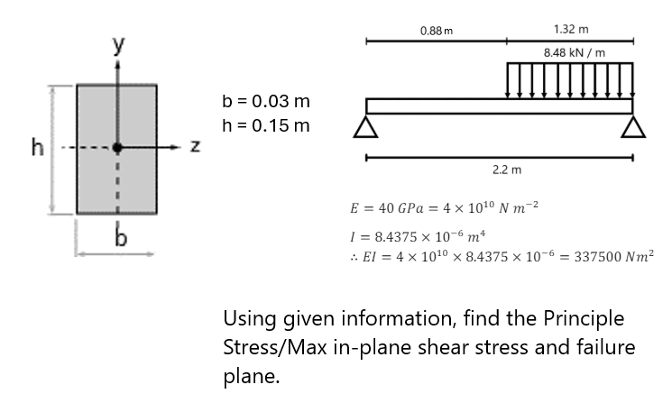 Solved Using given information, find the PrincipleStress/Max | Chegg.com Solved Using given information, find the PrincipleStress/Max | Chegg.com