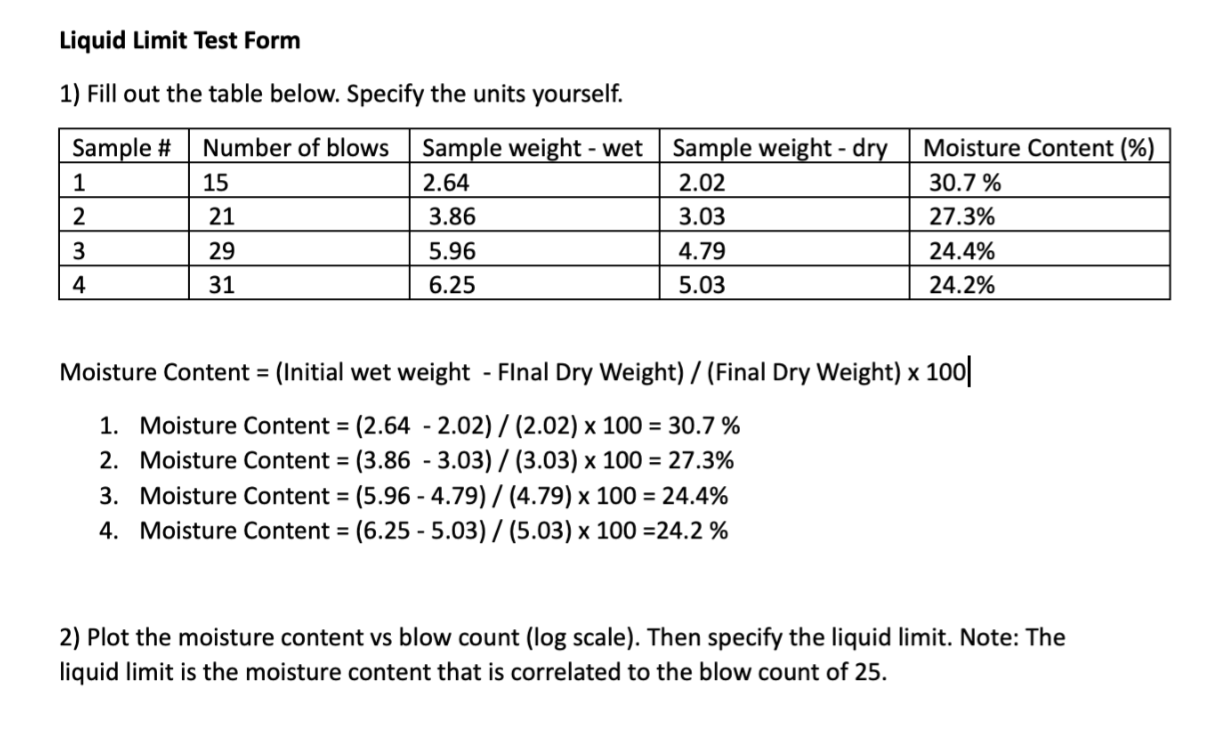 Solved Liquid Limit Test FormFill out the table below. | Chegg.com