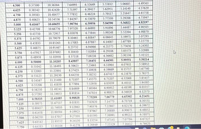 Solved complete the following table, use table 15.1 round | Chegg.com