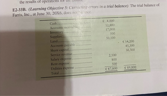 Solved the results of operation E2-33B. (Learning Objective | Chegg.com