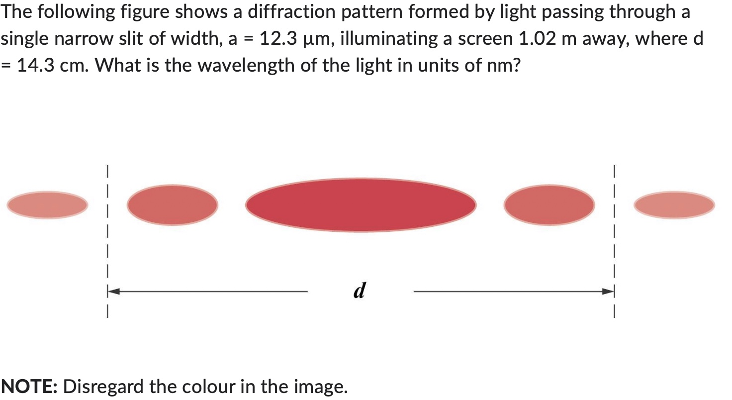 Solved The following figure shows a diffraction pattern | Chegg.com