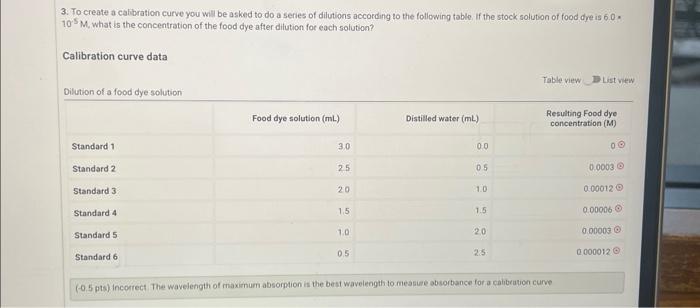 Solved 3. To create a cafibration curve you will be asked to | Chegg.com