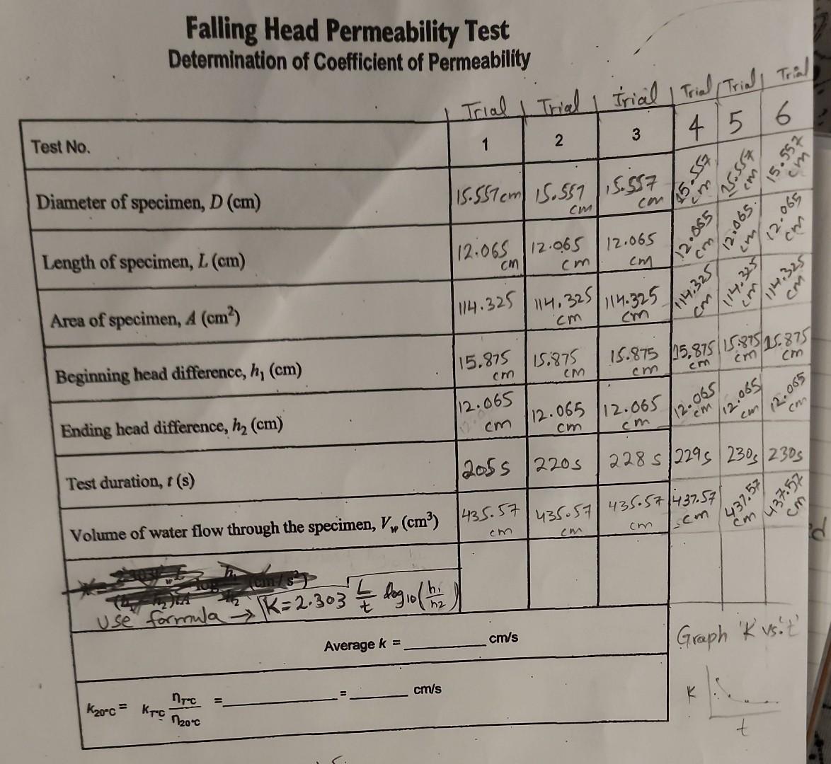 Solved this is falling head permeability test for soil. 1) | Chegg.com
