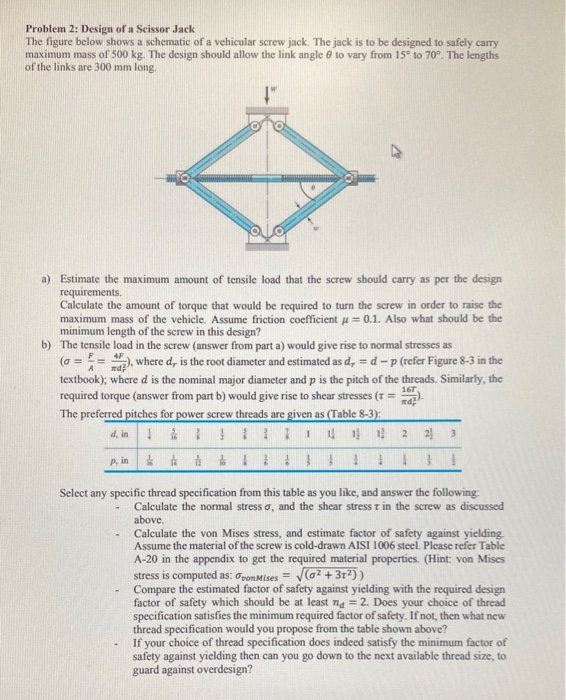 Solved Problem 2: Design of a Scissor Jack The figure below | Chegg.com