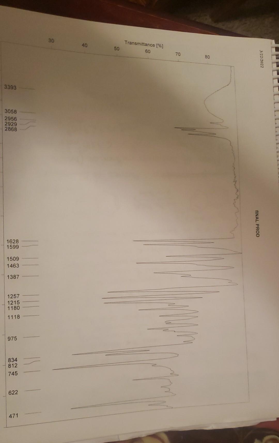 Solved what are the major peaks on this IR spectra and how | Chegg.com