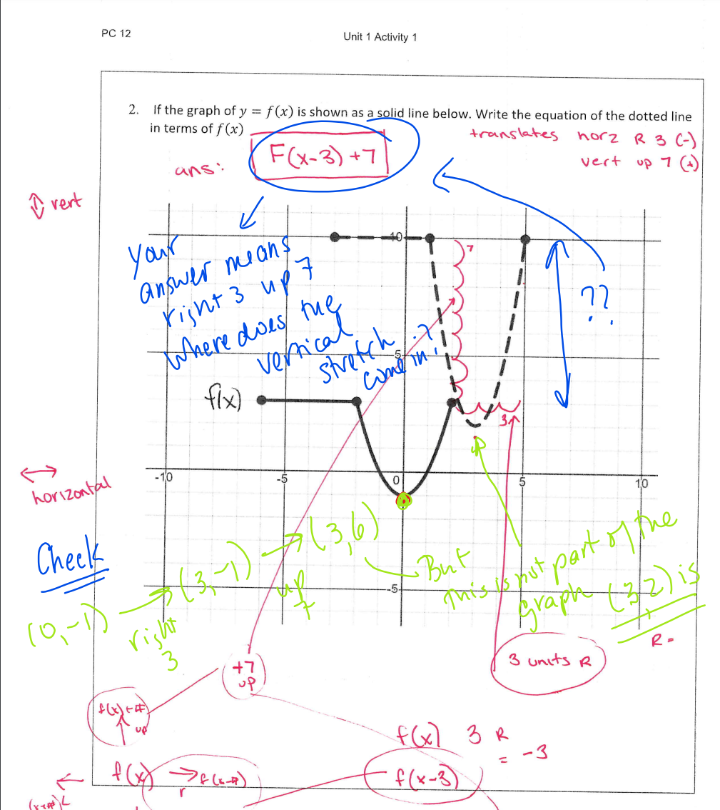 If the graph of y=f(x) ﻿is shown as a solid line | Chegg.com