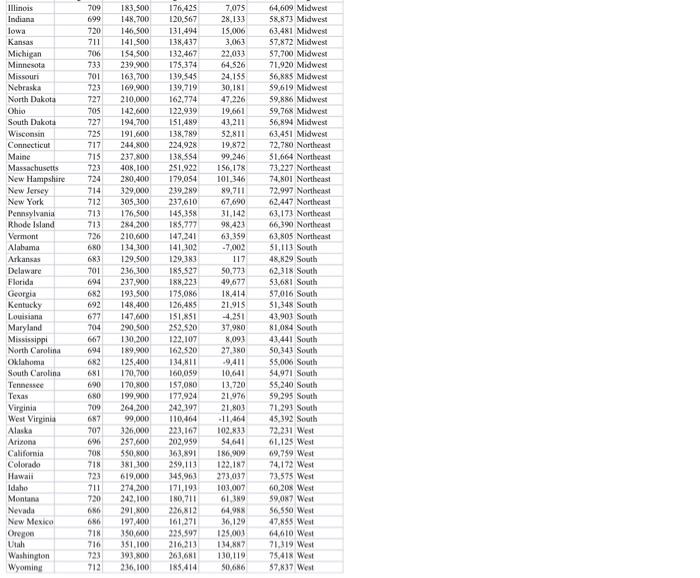 Solved The spreadsheet linked above contains various | Chegg.com