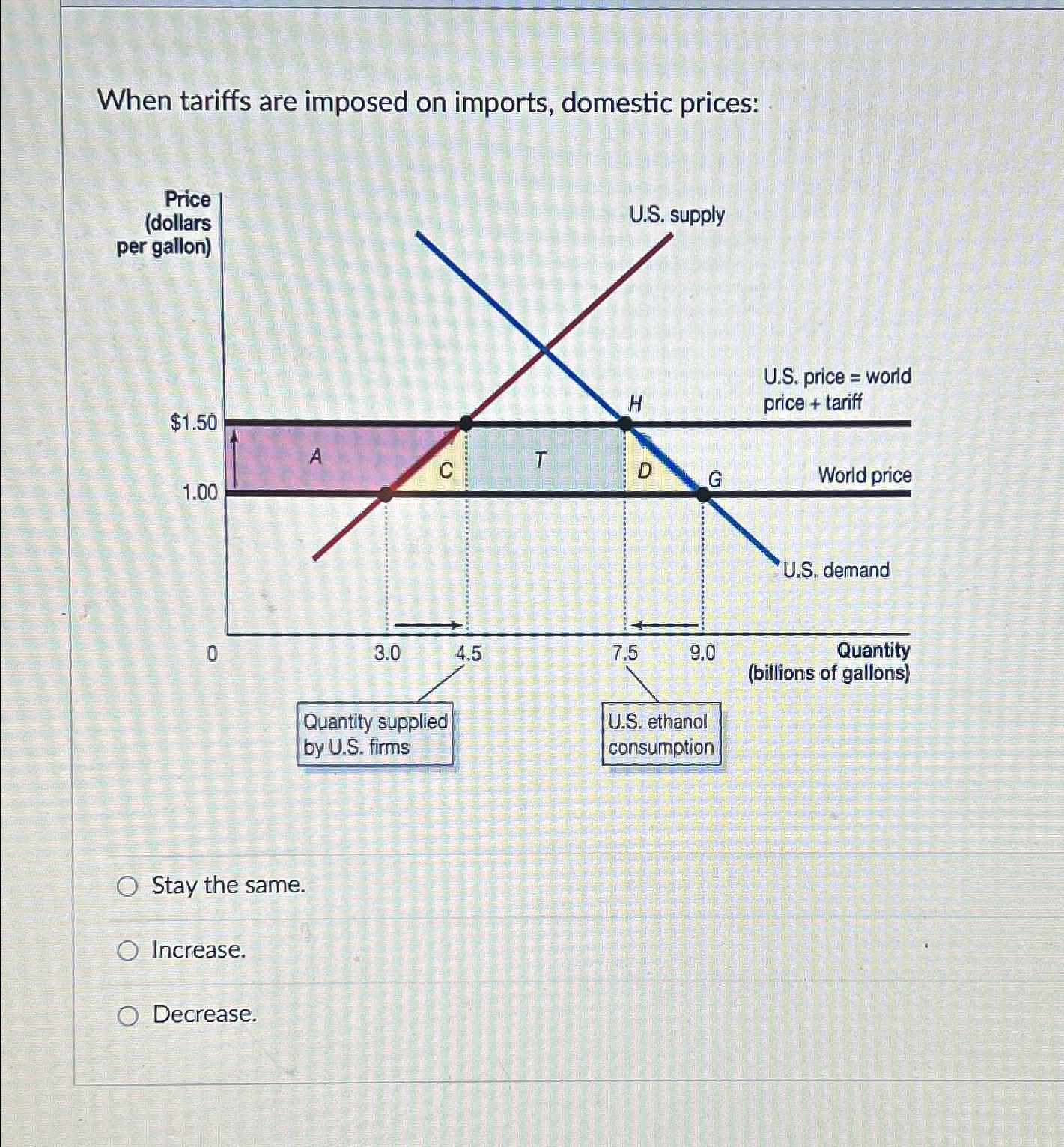 Solved When tariffs are imposed on imports, domestic | Chegg.com