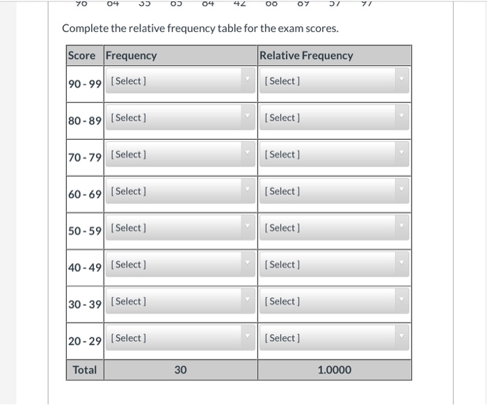 Solved Thirty students in a statistics class take an exam. | Chegg.com