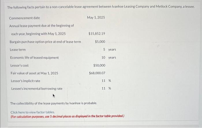 The following facts pertain to a non-cancelable lease | Chegg.com