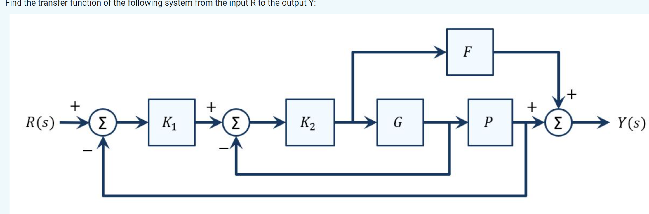 Solved how to fimd transfer function for thisFind the | Chegg.com