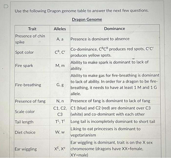Solved Use the following Dragon genome table to answer the | Chegg.com