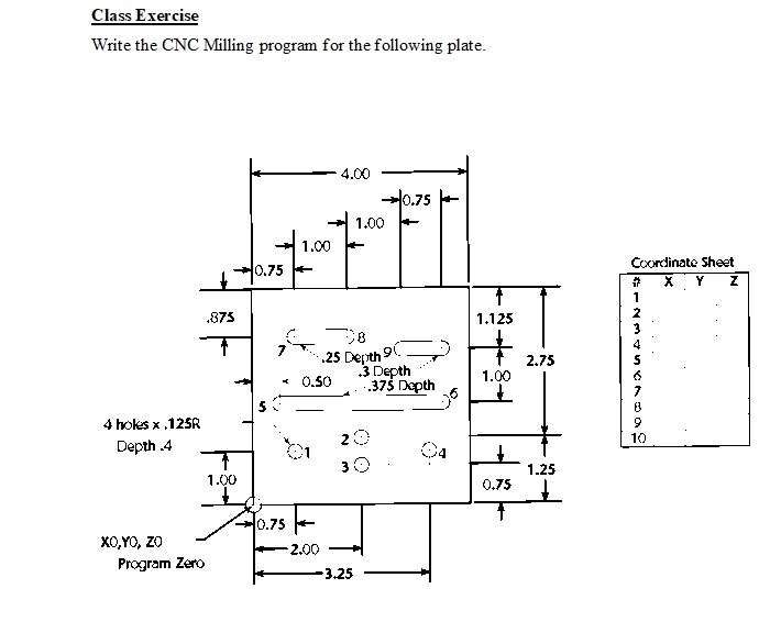 Solved Class ExerciseWrite the CNC Milling program for the | Chegg.com