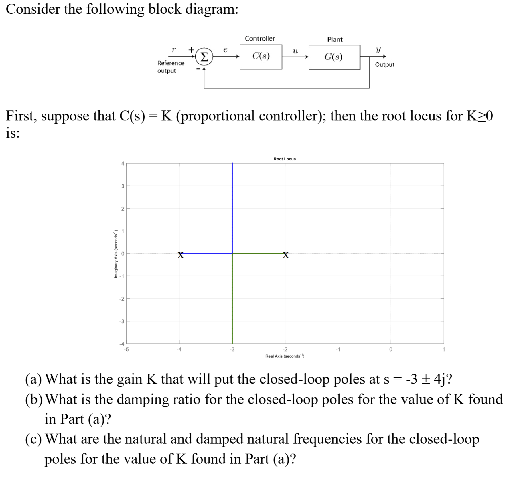 Solved (a) ﻿What is the gain K that will put the closed-loop | Chegg.com