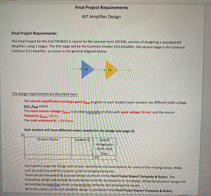 Solved Final Project Requirements BJT Amplifier Design Final | Chegg.com