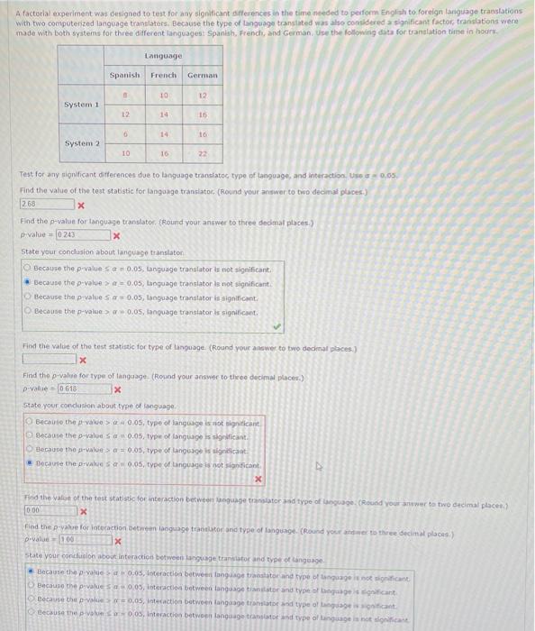 Solved A factorial experiment was designed to test for any | Chegg.com