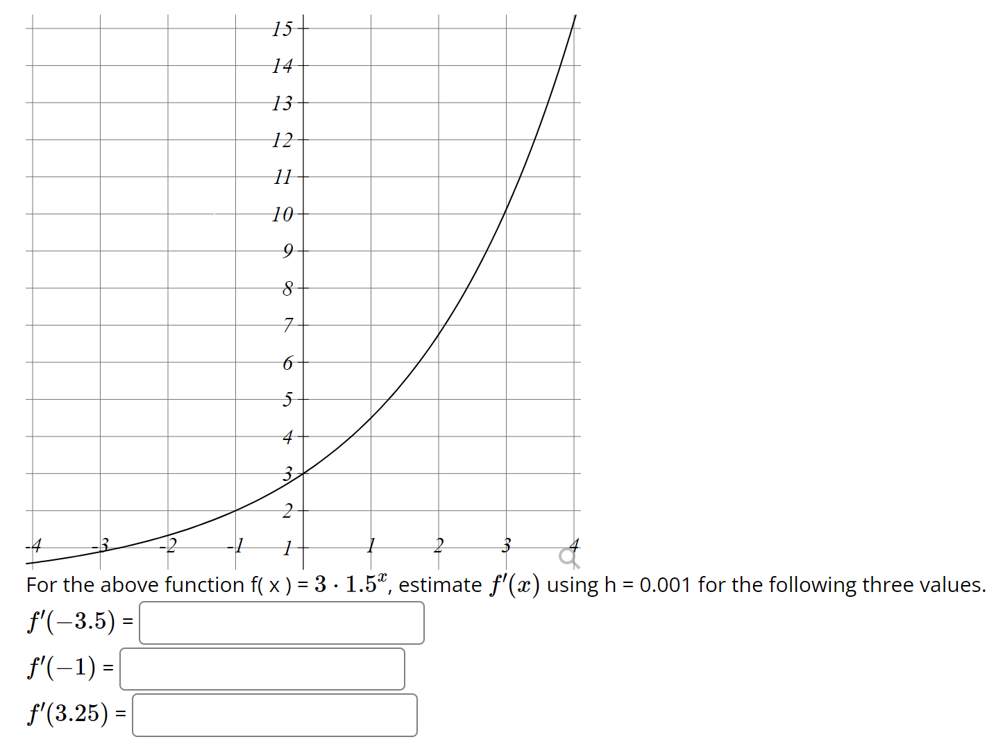 Solved For the above function f(x)=3*1.5x, ﻿estimate f'(x) | Chegg.com