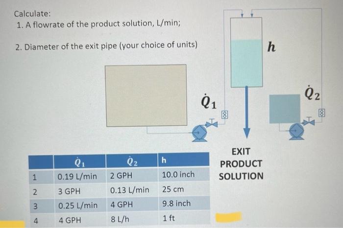 Solved Calculate: 1. A flowrate of the product solution, | Chegg.com
