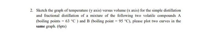 Solved 2. Sketch the graph of temperature (y axis) versus | Chegg.com
