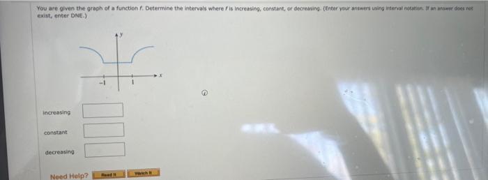 Solved You are given the graph of a function f, Determine | Chegg.com
