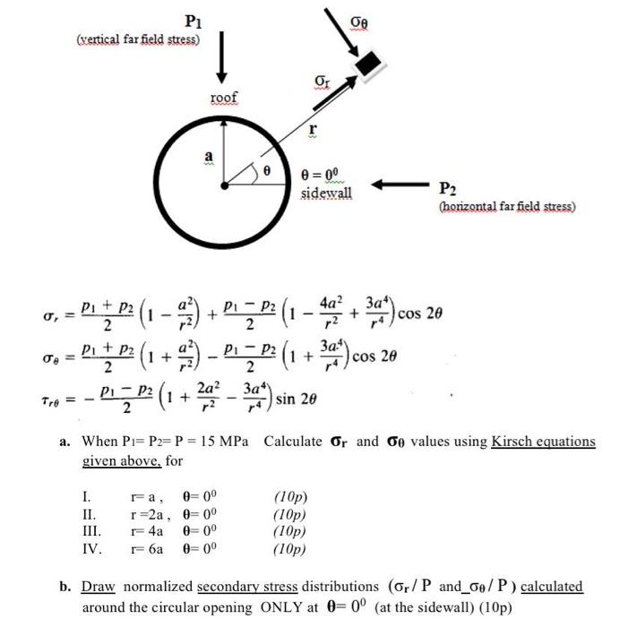 Solved Pi Oө (vertical far field stress) 1 Or roof co = 0 | Chegg.com