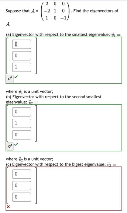 Solved Suppose that A=⎝⎛2−2101000−1⎠⎞. Find the eigenvectors | Chegg.com