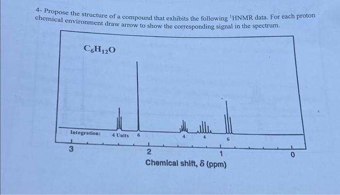 Solved 4- Propose the structure of a compound that exhibits | Chegg.com