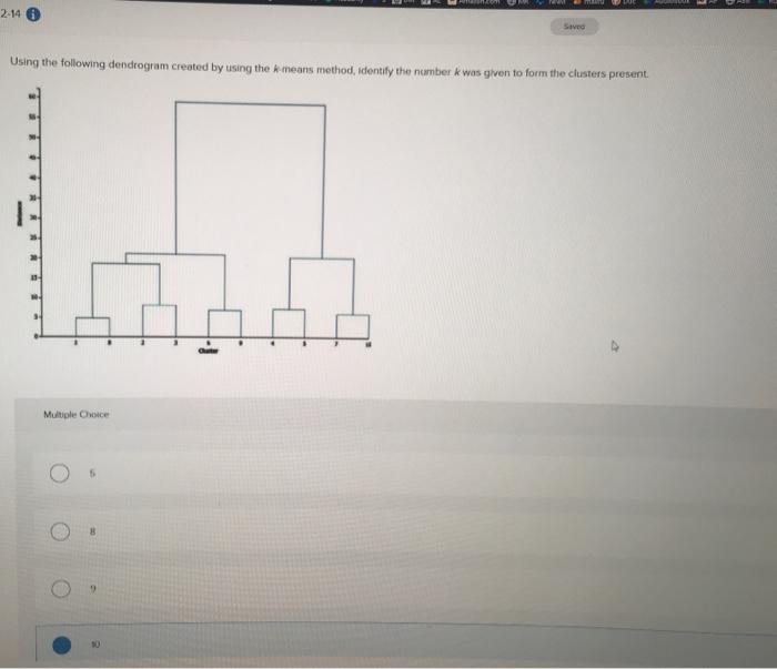 Solved Using the following dendrogram created by using the | Chegg.com