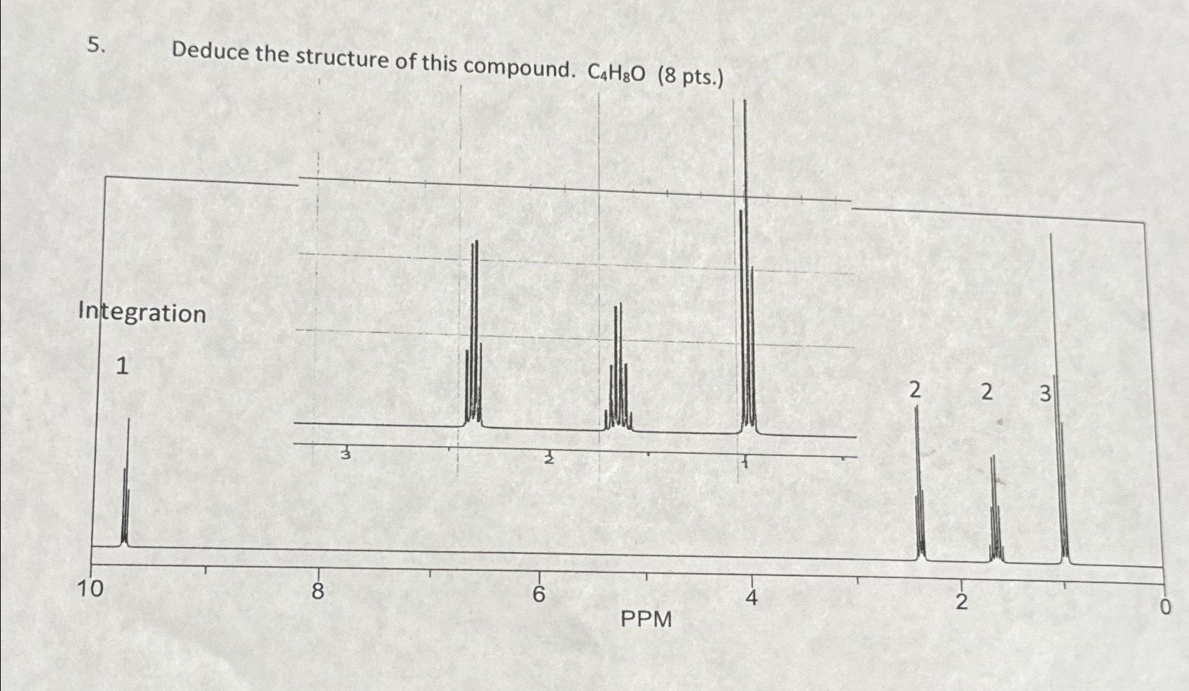 Solved Deduce the structure of this compound. C4H8O (8 | Chegg.com