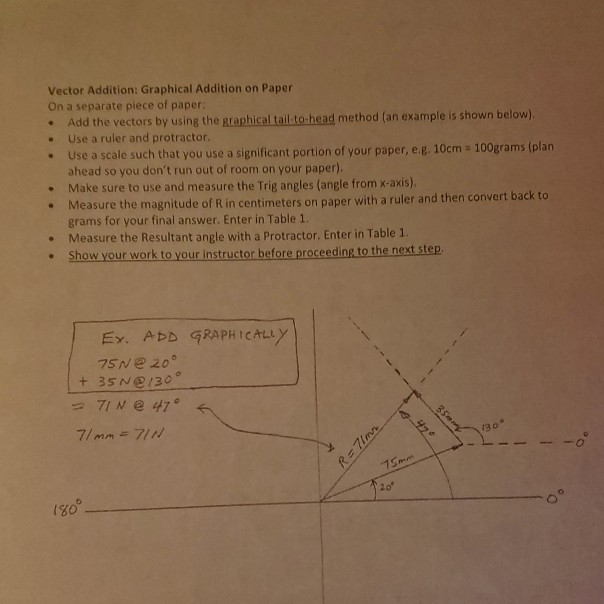 Solved 30 . . Vector Addition: Graphical Addition on Paper | Chegg.com